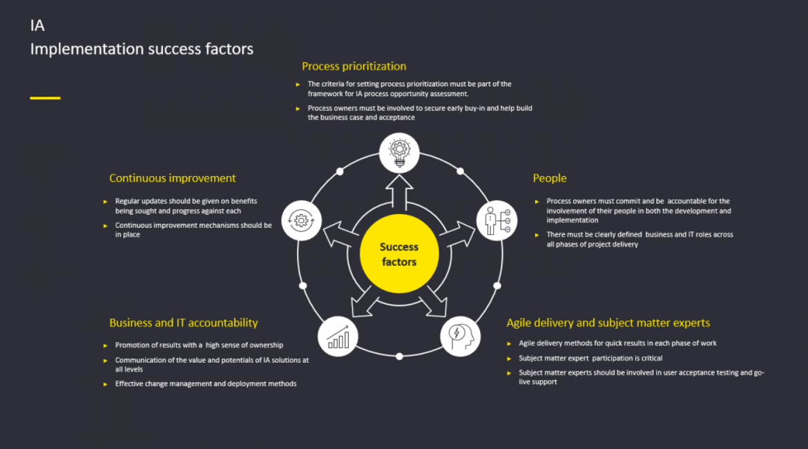 Automations - Intellect minds